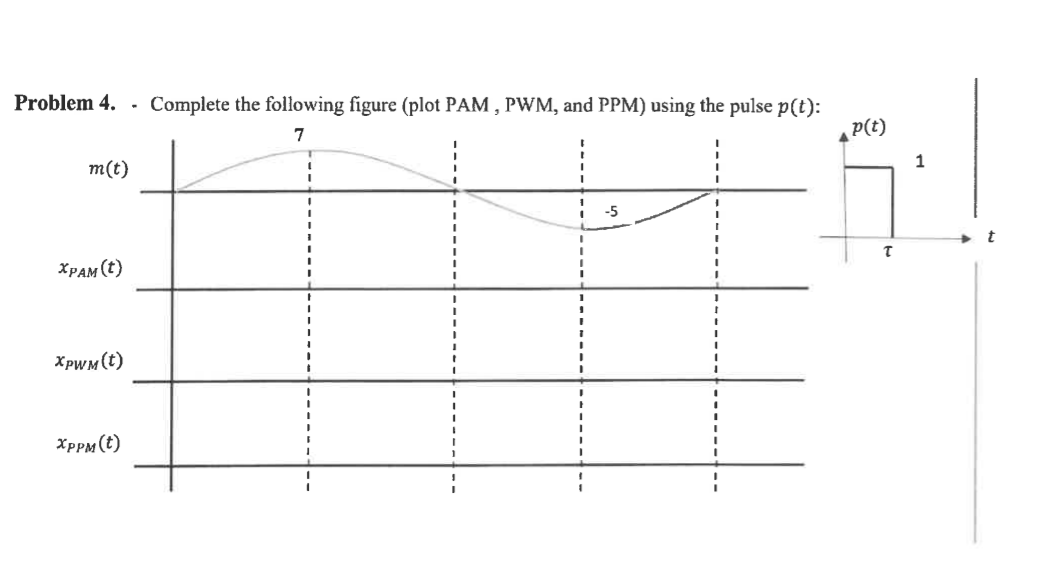 Solved Problem 4. - ﻿Complete the following figure (plot | Chegg.com