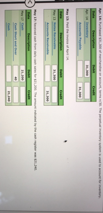 Solved Comprehensive Problem 3 Part 1: Selected transactions | Chegg.com