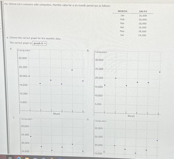Solved Ms. Winnie Un's company sells computers. Monthly | Chegg.com