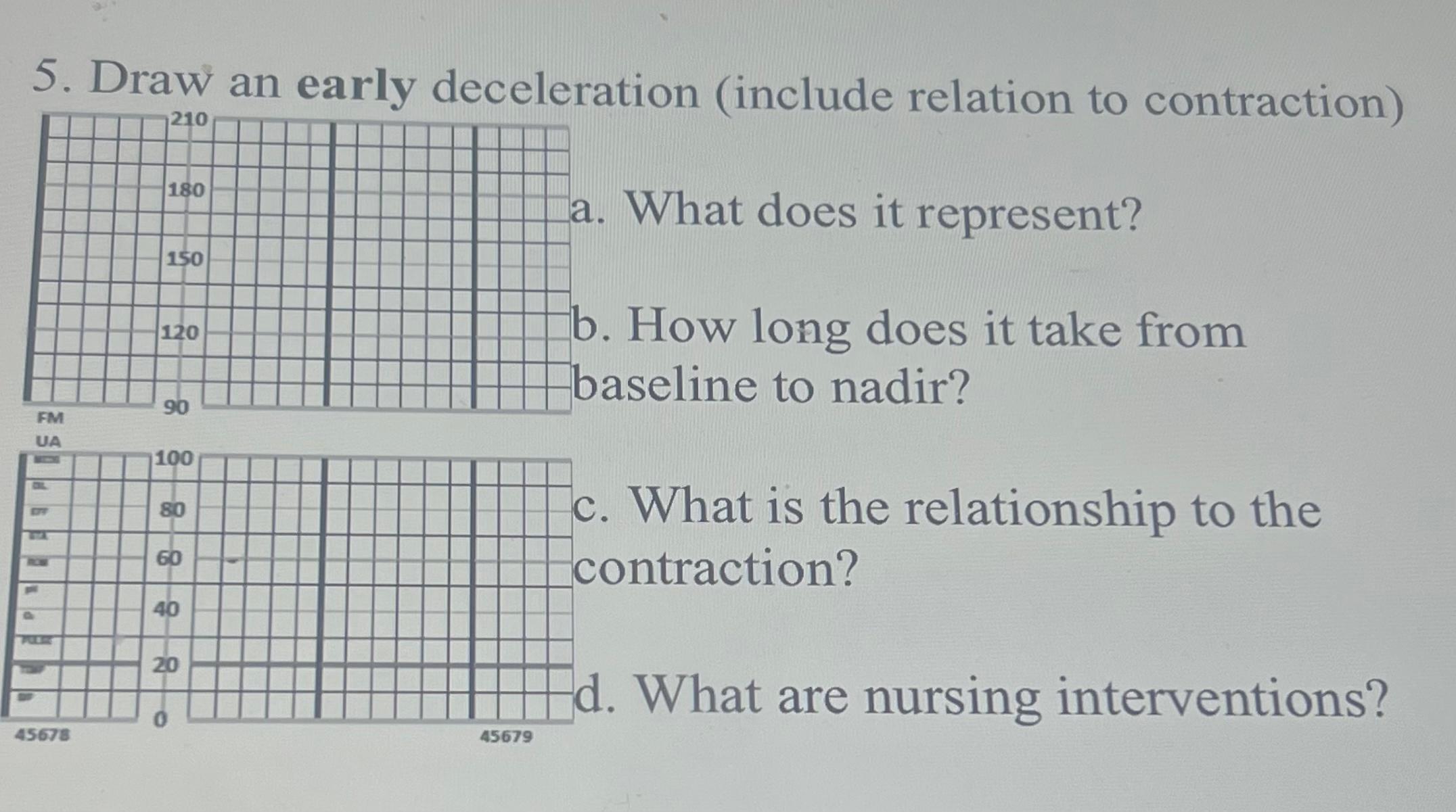 Solved Draw an early deceleration (include relation to | Chegg.com