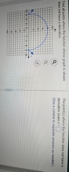 Solved Find all points where the function whose graph is | Chegg.com