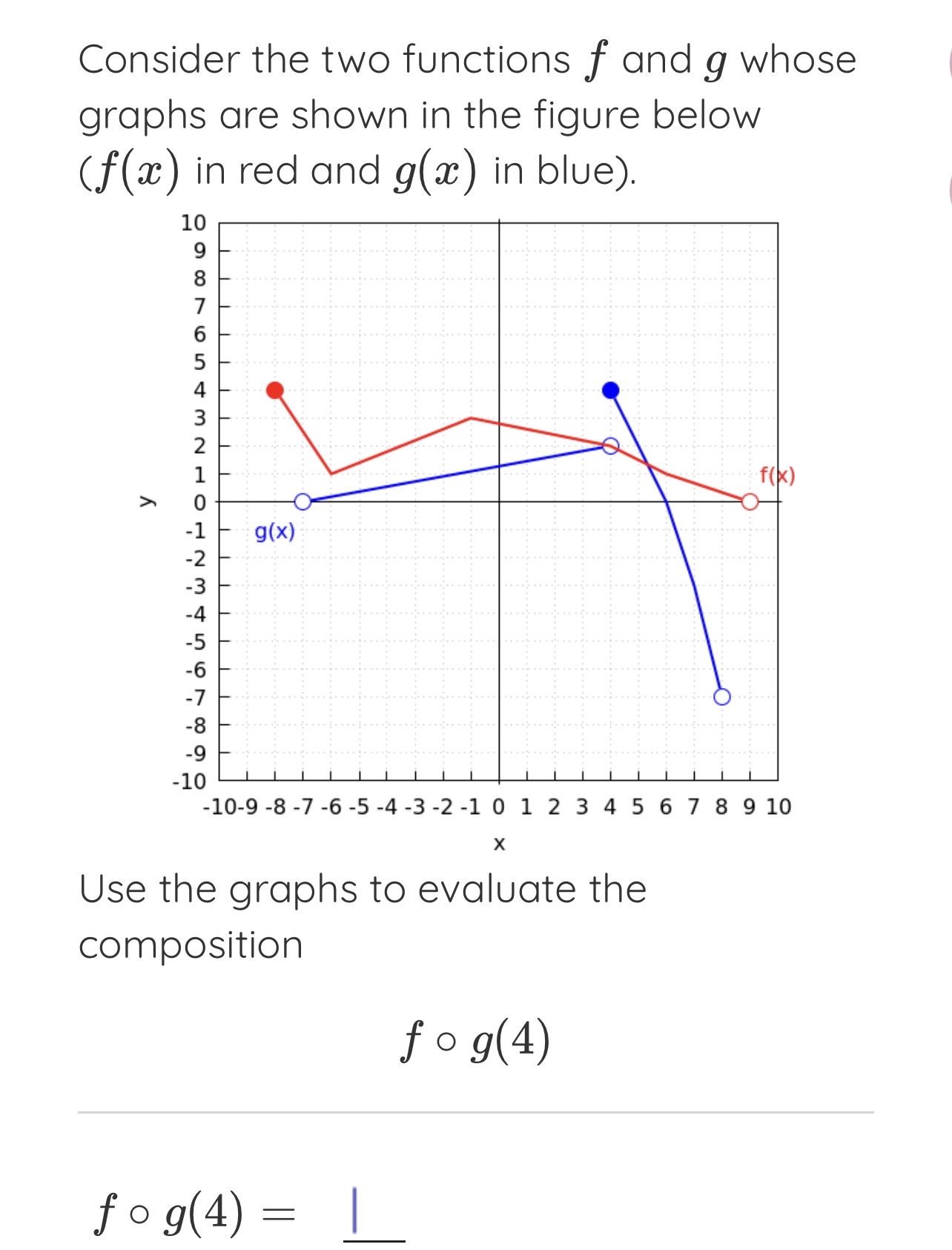 Solved Consider the two functions f ﻿and g ﻿whose graphs are | Chegg.com