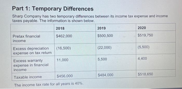 Solved - Part 1: Temporary Differences Use the information | Chegg.com