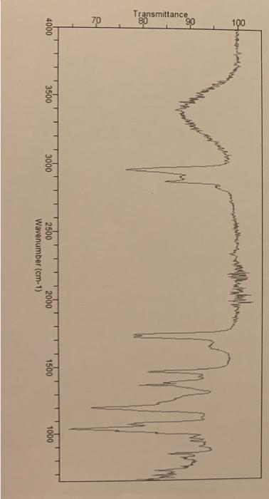 Solved 2. This question refers to the IR spectrum that was | Chegg.com