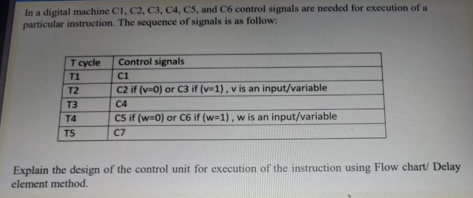 Solved In a digital machine C1, C2, C3, C4, C5, and C6 | Chegg.com