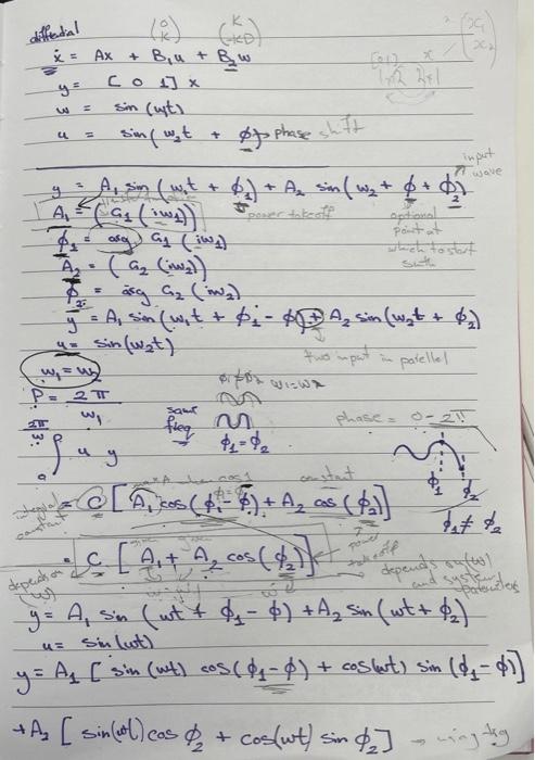 This is for wave energy mass spring damper system. | Chegg.com