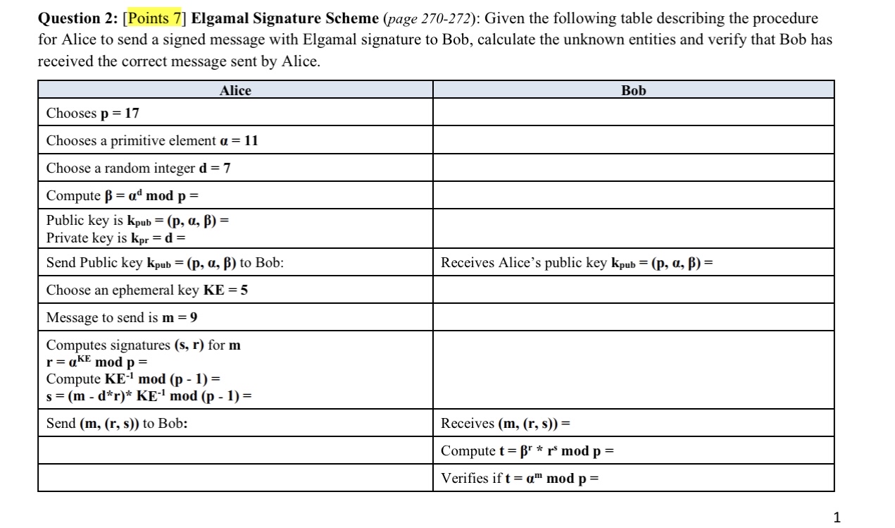 Question 2: [Points 7] ﻿Elgamal Signature Scheme | Chegg.com