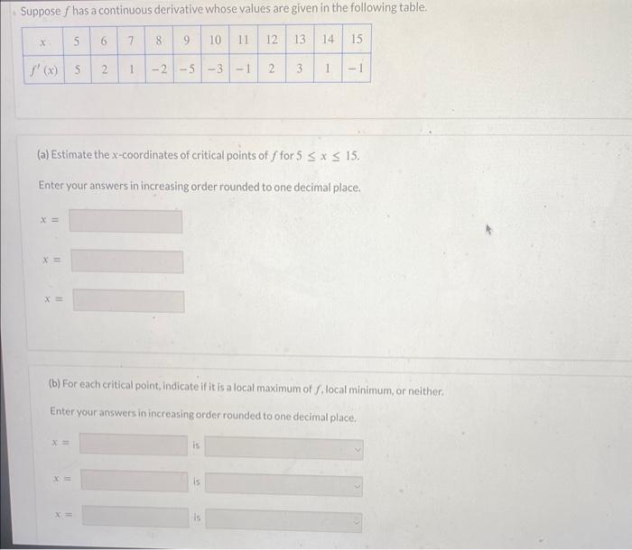 Solved Suppose f has a continuous derivative whose values | Chegg.com