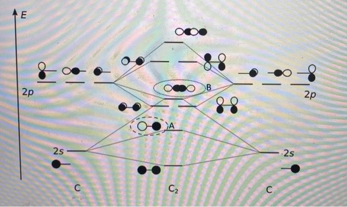 Solved Dicarbon (C2) is a molecule observed in comets and | Chegg.com