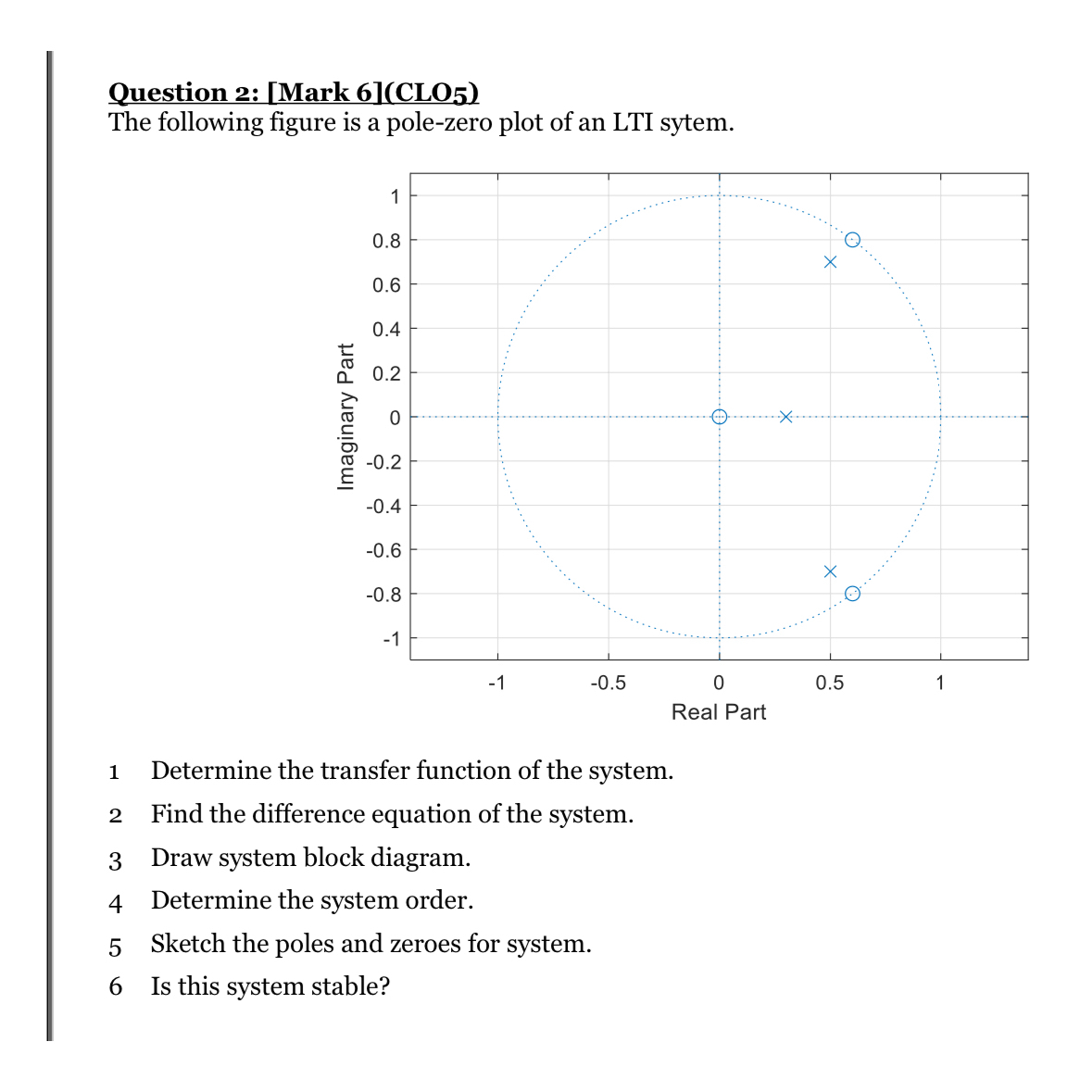 Solved Question 2: The following figure is a pole-zero plot | Chegg.com