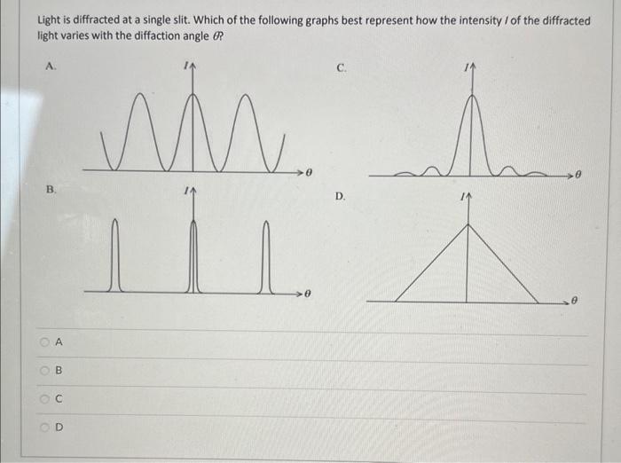 Solved Light is diffracted at a single slit. Which of the | Chegg.com