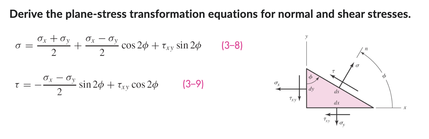 Solved Derive the plane-stress transformation equations for | Chegg.com