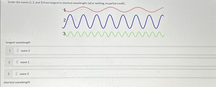 Solved longest wavelength 1 14 wave 2 2 it. Warve 1 3 17 | Chegg.com