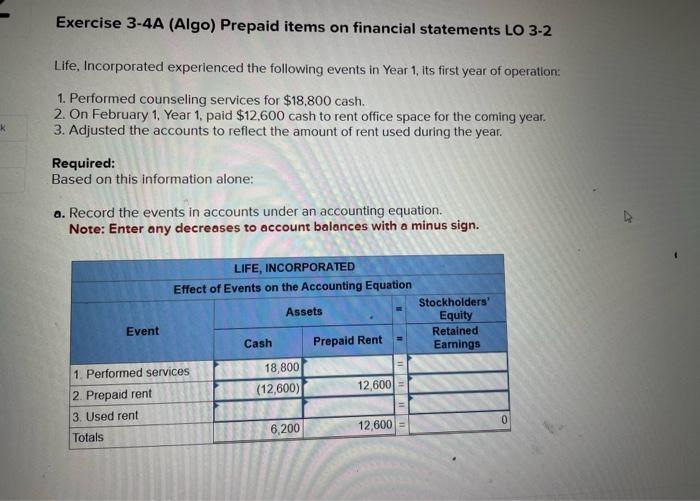 Solved Exercise 3-4A (Algo) Prepaid items on financial | Chegg.com