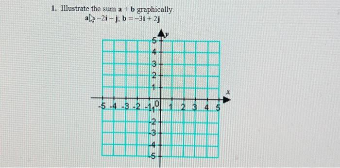 Solved 1. Illustrate the sum a+b graphically. | Chegg.com