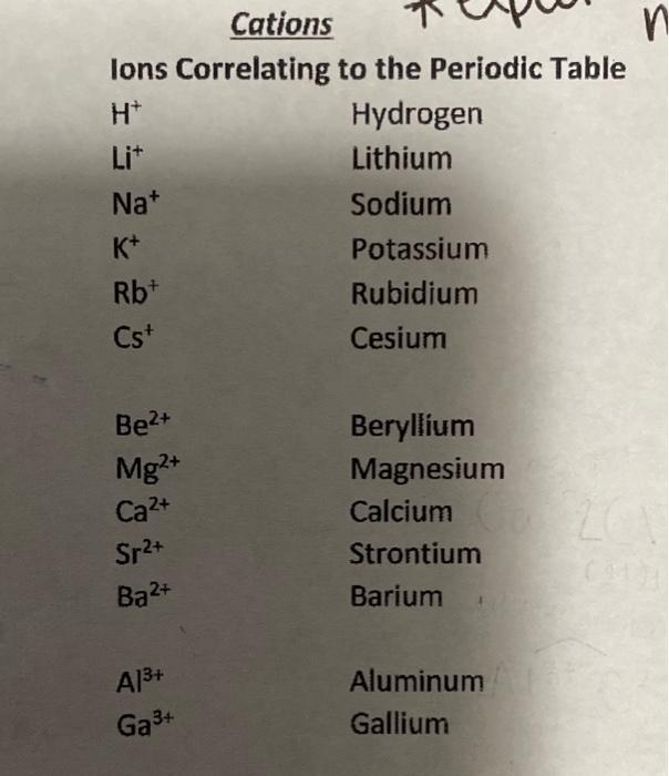 Solved 3. Write formulas for the following cations: (a) | Chegg.com