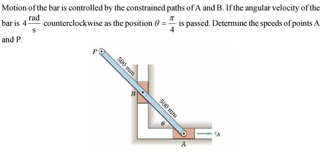 Solved Motion of the bar is controlled by the constrained | Chegg.com