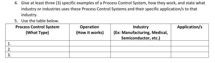 Solved Give at least three (3) specific examples of a | Chegg.com