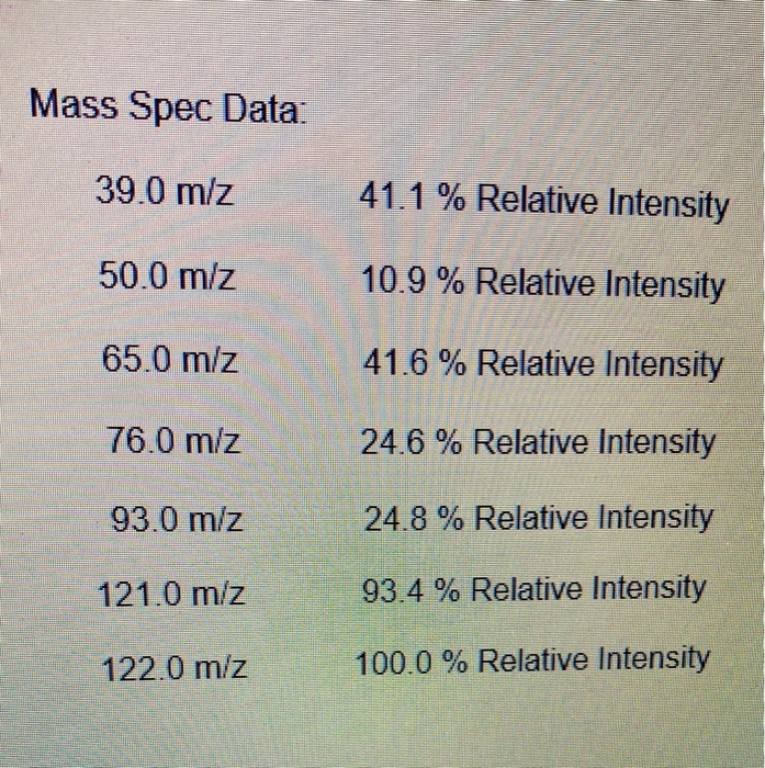 Solved Mass Spec Data: 39.0 m/z 41.1 % Relative Intensity | Chegg.com