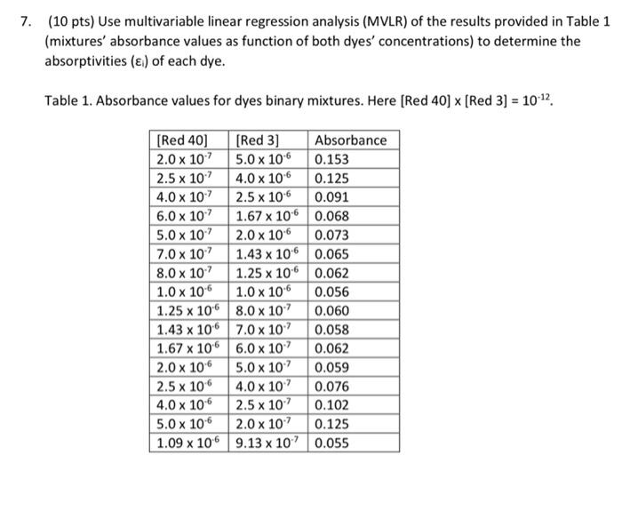 (10 pts) Use multivariable linear regression analysis | Chegg.com