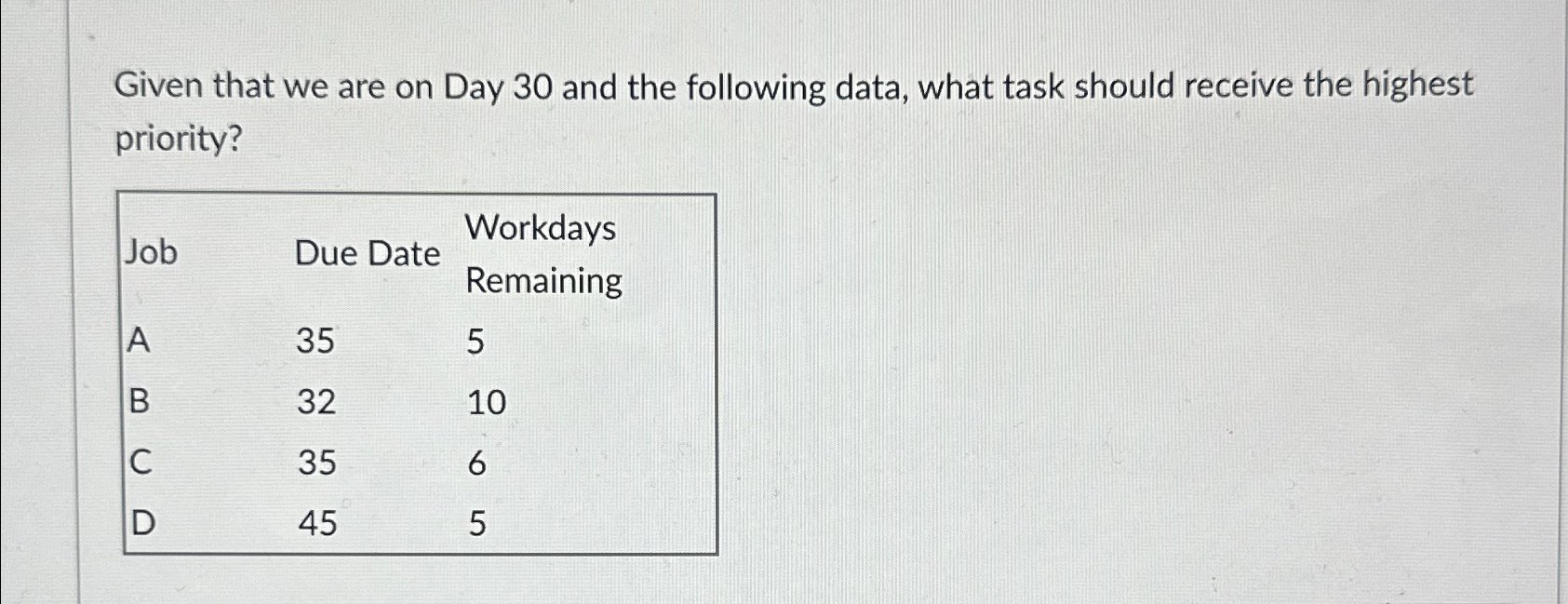 Solved Given that we are on Day 30 ﻿and the following data, | Chegg.com