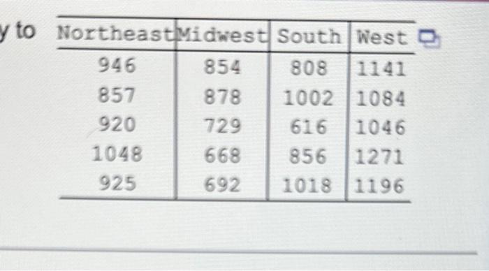 Solved Based on the renuts of the Tukey multiple comparison | Chegg.com