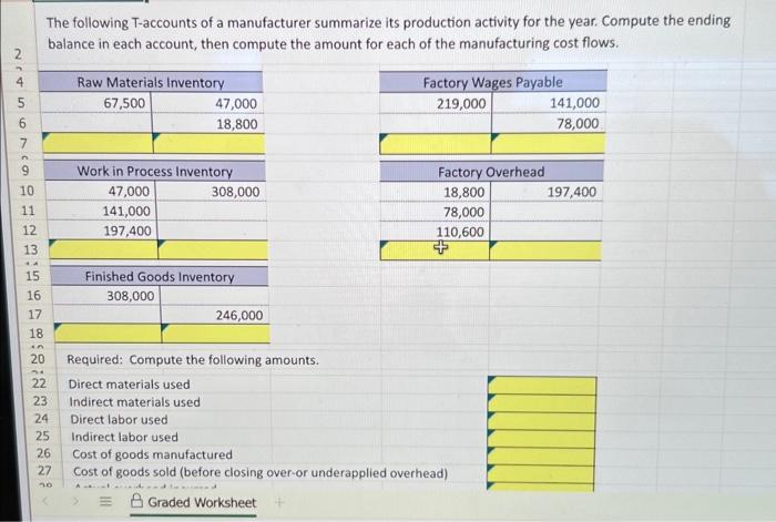 Solved The following T-accounts of a manufacturer | Chegg.com