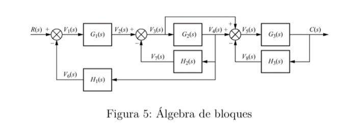 Solved Figura 5: Álgebra de bloques | Chegg.com