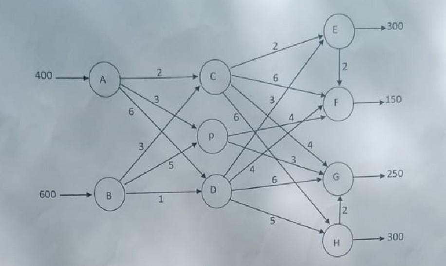Solved Q.5(b) Consider the oil pipeline network shown in | Chegg.com