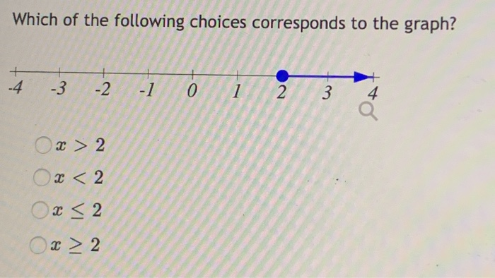 Solved Which of the following choices corresponds to the | Chegg.com