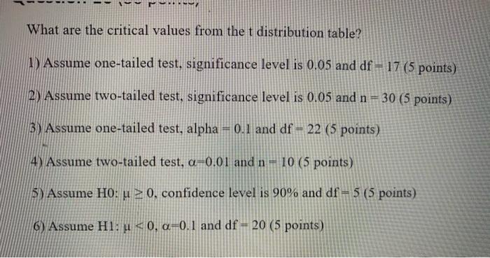 Solved What are the critical values from the t distribution | Chegg.com