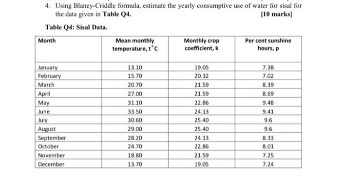 Solved 4. Using Blaney-Criddle formula, estimate the yearly | Chegg.com