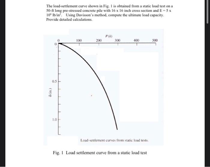 Solved The load-settlement curve shown in Fig. 1 is obtained | Chegg.com