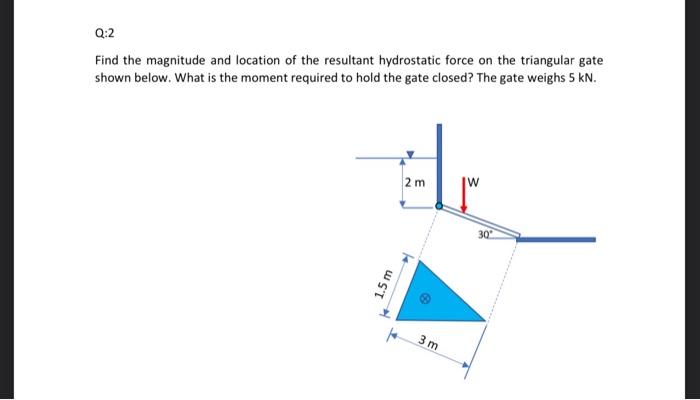 Solved Q:2 Find the magnitude and location of the resultant | Chegg.com