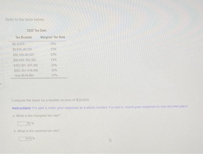 Solved Refer to the table below: Compute the taxes on a | Chegg.com