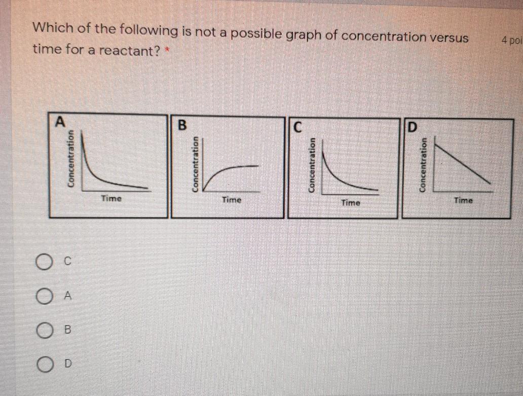 Solved Which of the following is not a possible graph of | Chegg.com