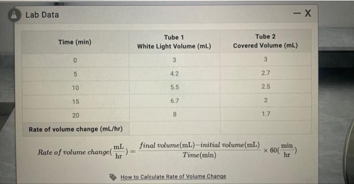 Solved Lab Data Rate of volume change (hrmL)= Time (min) | Chegg.com