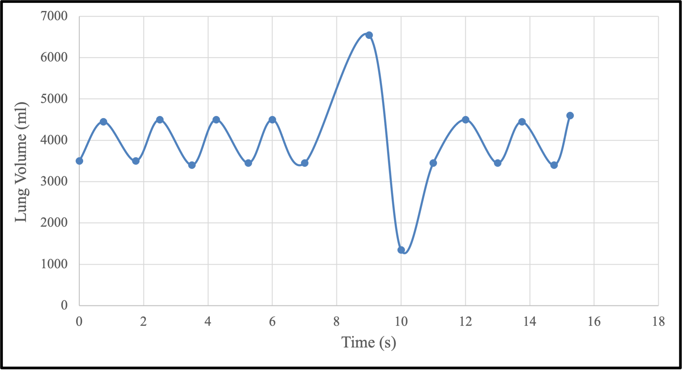 Solved 3) ﻿Calculate the Value of the FEV1 ﻿and FEV1/ ﻿FVC % | Chegg.com