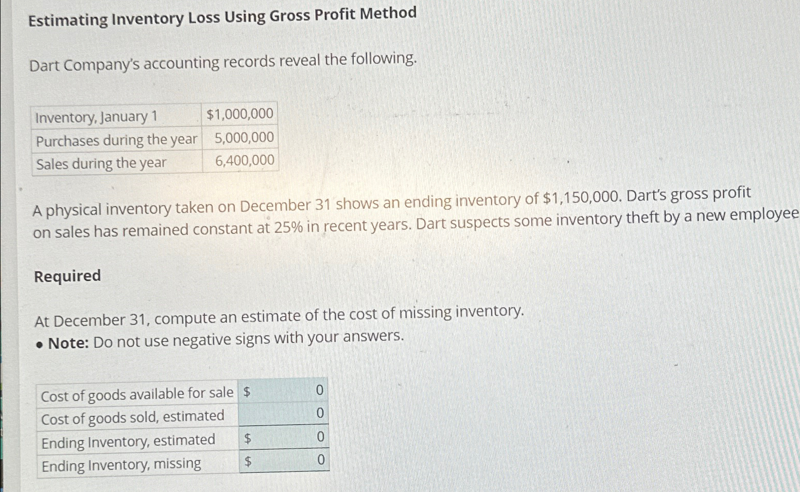 Solved Estimating Inventory Loss Using Gross Profit | Chegg.com