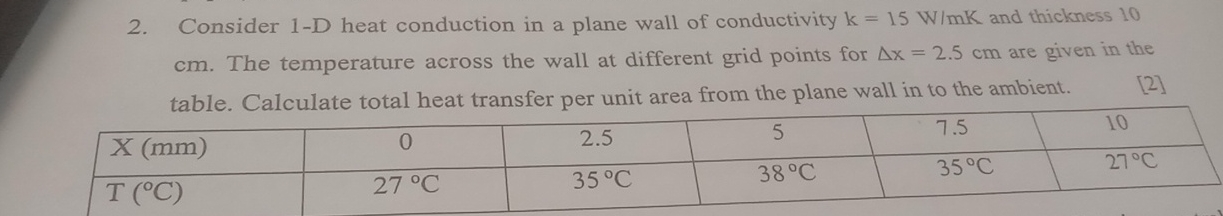 Solved Consider 1-D ﻿heat conduction in a plane wall of | Chegg.com