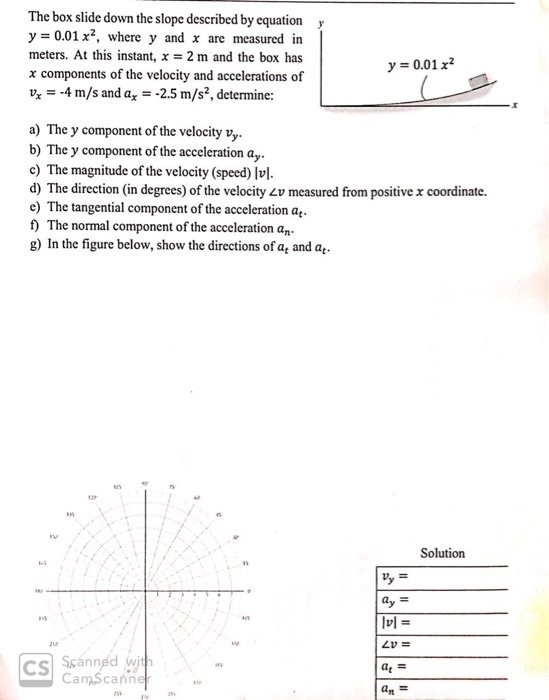 Solved The box slide down the slope described by equation y | Chegg.com