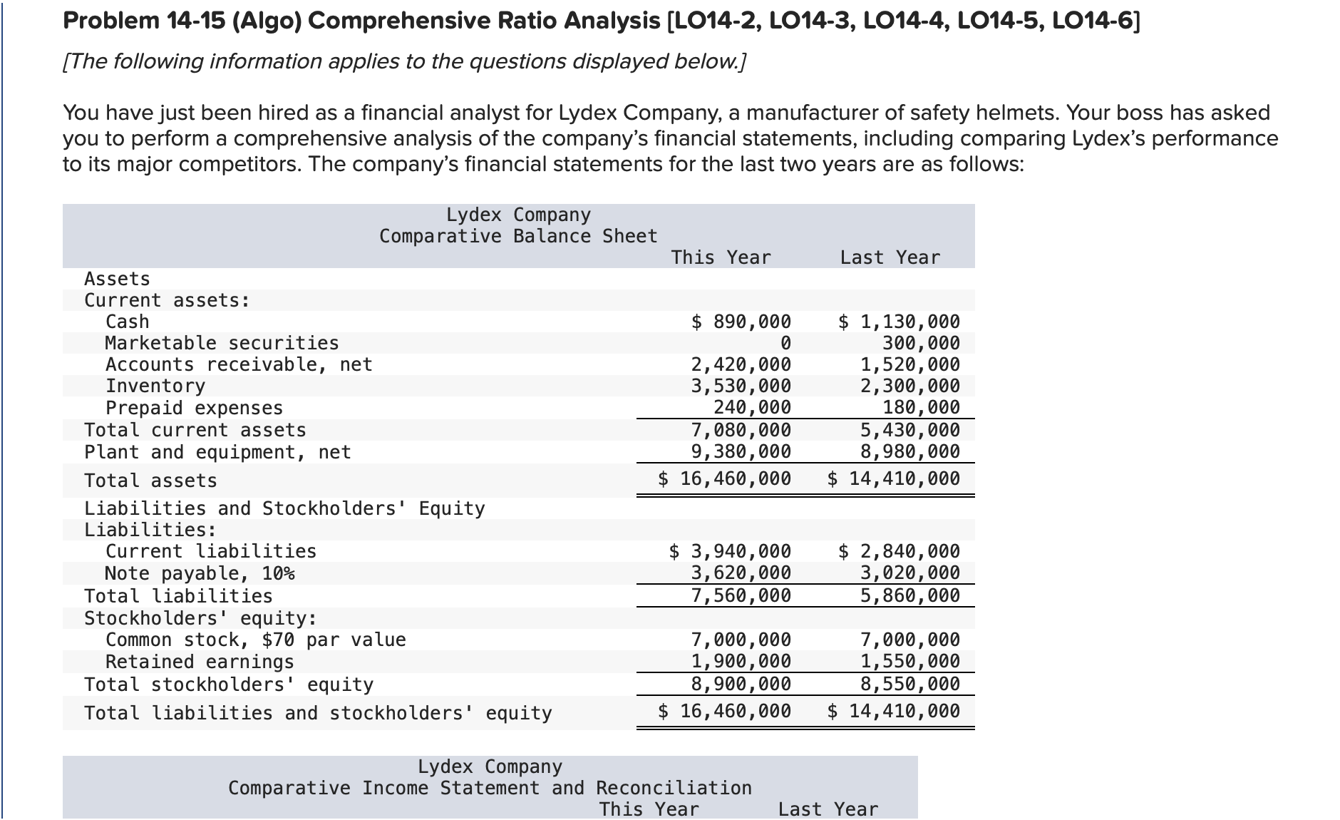 Solved Problem 14-15 (Algo) ﻿Comprehensive Ratio Analysis | Chegg.com