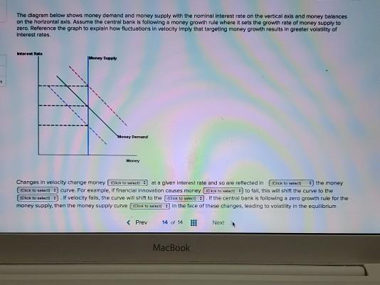 The diagram below shows money demand and money supply | Chegg.com