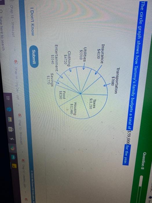 Solved SH The circle graph shows how Tammy's family budgets | Chegg.com