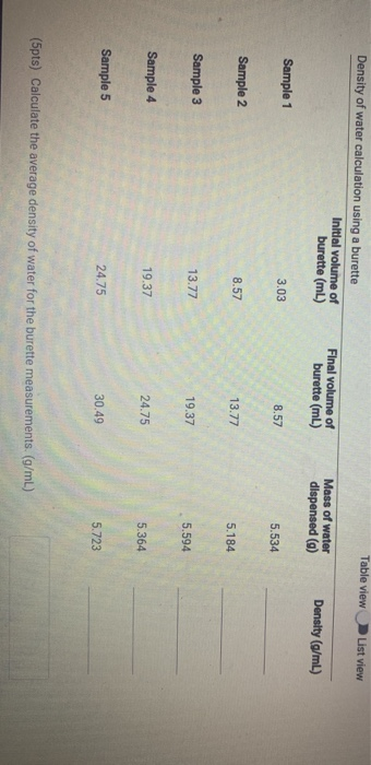 Table view List view Density of water calculation | Chegg.com