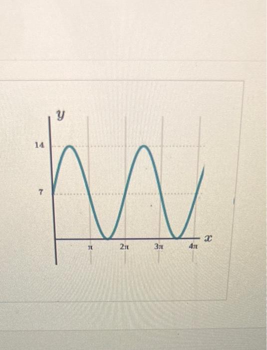 Solved Find a formula for the graph in terms of f(x)=sinx or | Chegg.com