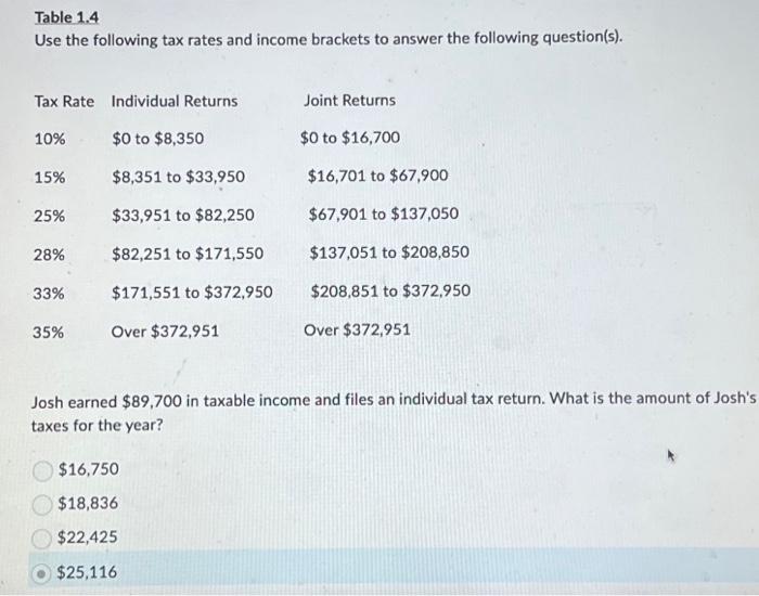 Solved Table 1.4 Use the following tax rates and income | Chegg.com