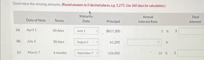 Solved Determine the missing amounts. (Round answers to 0 | Chegg.com