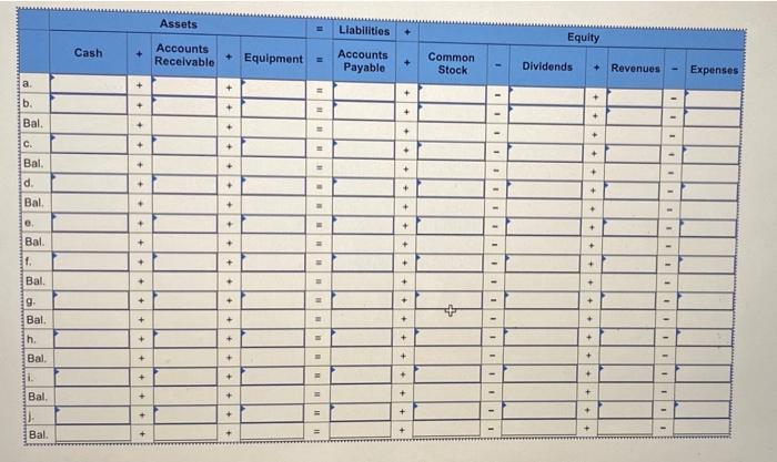 Solved Exercise 1 13 Identifying Effects Of Transactions