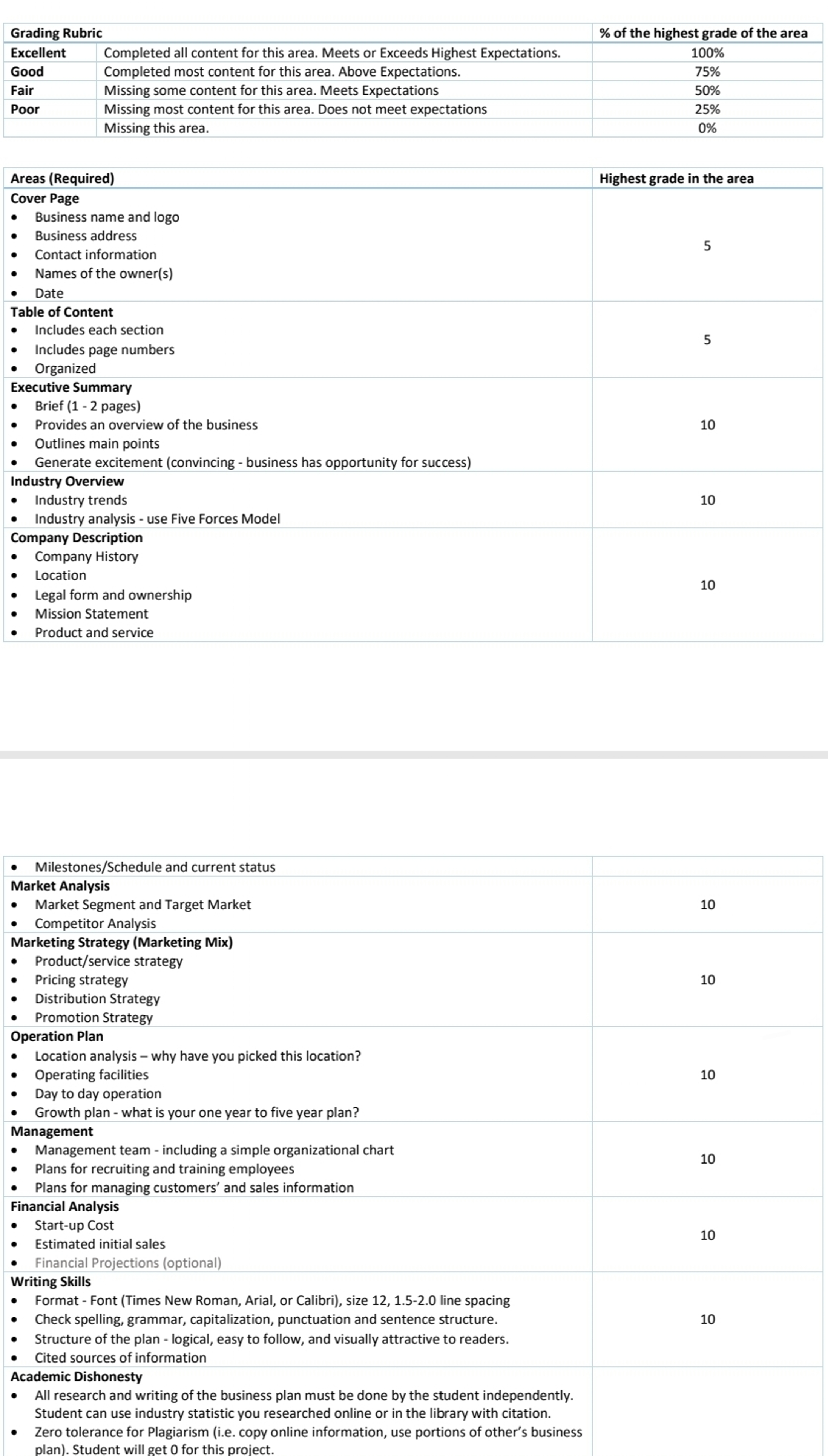 Solved Milestones/Schedule and current statusMarket | Chegg.com